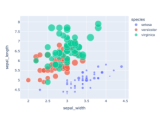 Plotly Python Tutorial Codanics