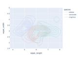 Plotly Python Tutorial Codanics