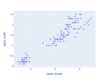 Plotly Python Tutorial Codanics
