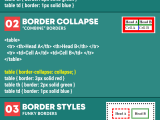 How To Style Html Table Borders Simple Examples
