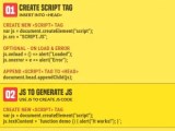 3 Ways To Dynamically Load Javascript Simple Examples