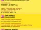 Synchronous Vs Asynchronous Javascript Simple Examples