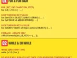 Javascript Loops Iterations Cheat Sheet Simple Examples