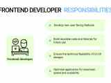 Website Development Team Structure Code Care