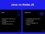 Node Js Vs Java For Enterprise Web Development Code Care