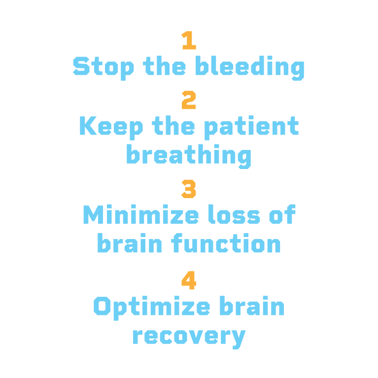 Code ICH – Early diagnosis and treatment of intracerebral hemorrhage