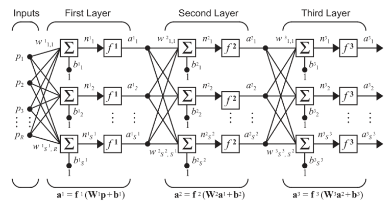 Introducere în rețele neuronale - Teorie și aplicații - Code IT
