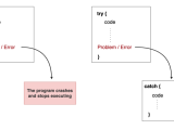 Try Catch In Java Code Knowledge