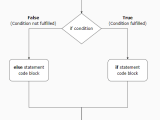 Else Statement In Python Learn Java And Python For Free