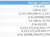 C Basics C Data Types Declarations And Variable Definitions