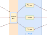 Asynchronous Programming With Async And Await In Asp Net Core