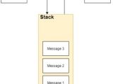 Concurrentqueue In C