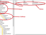 Read And Write Windows Registry In C Code Maze