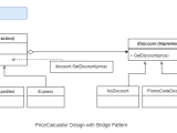 Bridge Design Pattern In C Code Maze