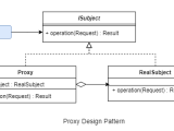 Proxy Design Pattern In C Code Maze