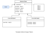 Template Method Design Pattern In C Code Maze