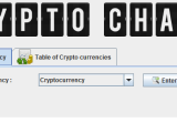 Crypto Chart In Java With Source Code Source Code Projects