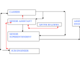 Billing System Project Report In Java Netbeans Ide Apache And Mysql