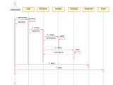 Bug Tracking Project Report In Java Netbeans Ide And Mysql Free