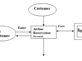 Airline Reservation Project Report Project Report In Java Netbeans Ide