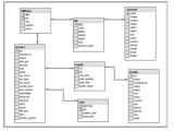 Inventory Management System Developed Using Php Mysql Client