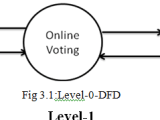 Voting System Project Report In Java Netbeans Ide And Mysql Free