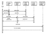 Project Tracking System Project Report In Java Netbeans Ide And Mysql
