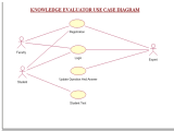 Knowledge Evaluation Project Report In Java Netbeans Ide And Mysql