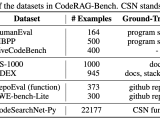 Coderag Bench Can Retrieval Augment Code Generation