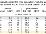 Coderag Bench Can Retrieval Augment Code Generation