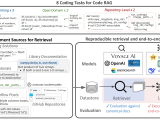 Coderag Bench Can Retrieval Augment Code Generation