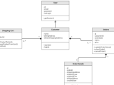 Custom Dev Services With Code Wizard