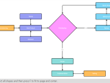 Product Creation Process Flowchart Js