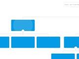Center A Node On Load Orgchart Js