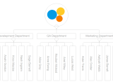 Department Template Orgchart Js