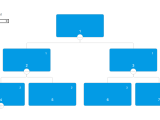 Expandcollapse To Level Orgchart Js