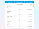 Grouping Orgchart Js