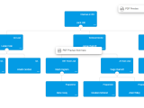 Pdf Preview Orgchart Js