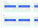 Project Timeline Chart Orgchart Js