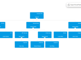 Powerpoint Export In Pages Orgchart Js
