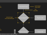 Components Flowchart Js