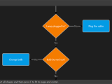Undo Redo Flowchart Js
