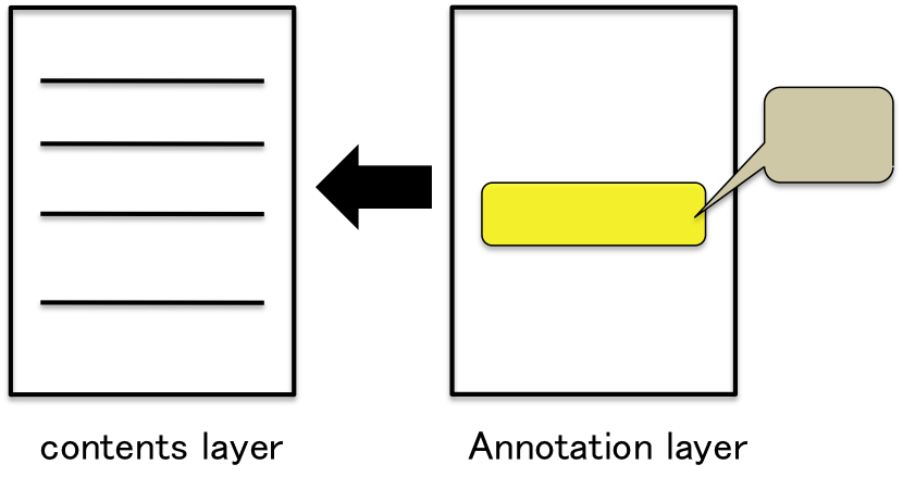 日本よっ！これがOpen Annotationだっ！！ | kzakza