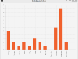 Part 6 Statistics Chart Javafx Tutorial Code Makery Ch