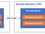 Remote Development Using Ssh