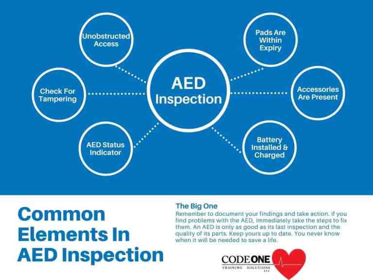 Do automated external defibrillators (AEDs) require maintenance? - Code ...