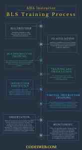 AHA Instructor Training Process - Code One CPR Training