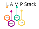 Unveiling The Power Of Lamp Stack And Beyond Revolutionizing Web