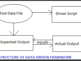 Types Of Testing Automation Framework Code2test Testing Site