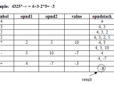 Evaluation Of Postfix Expression Manoj Agarwal